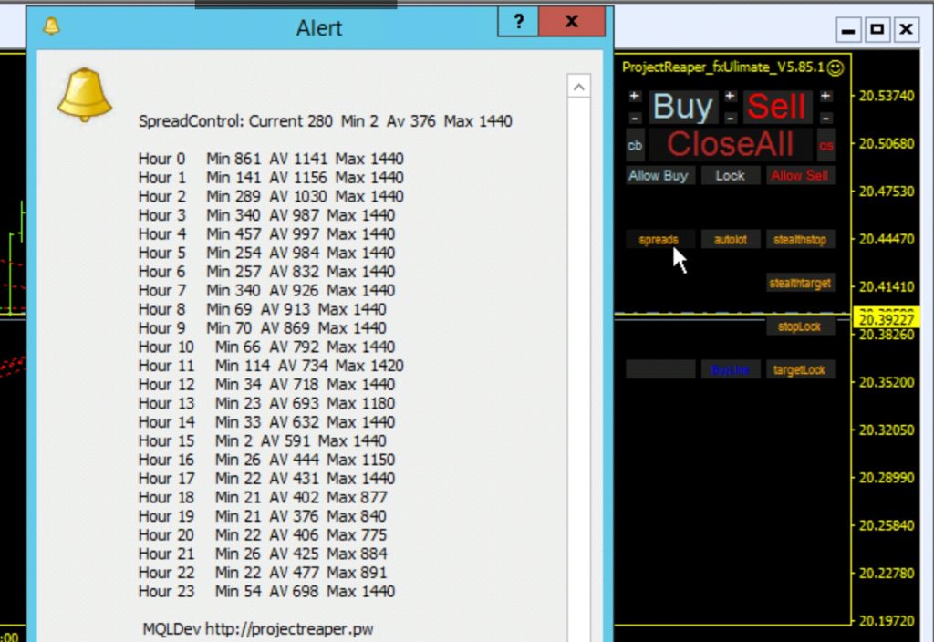 forex spread report | PRT Quant Traders