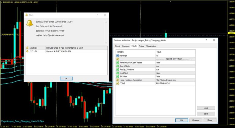 Price Changing Alert indicator | PRT Quant Traders