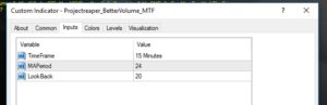 Better volumes MTF indicator | PRT Quant Traders