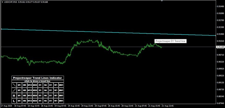 Trend lines alerts indicator PRO | PRT Quant Traders