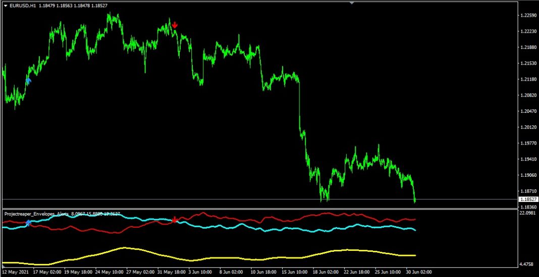 ADX MTF Smoothed Alert Indicator | PRT Quant Traders
