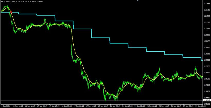 Moving Average MTF Smoothed Alert Indicator | PRT Quant Traders